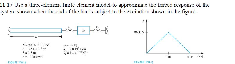 Solved Use a three-element finite element model to | Chegg.com