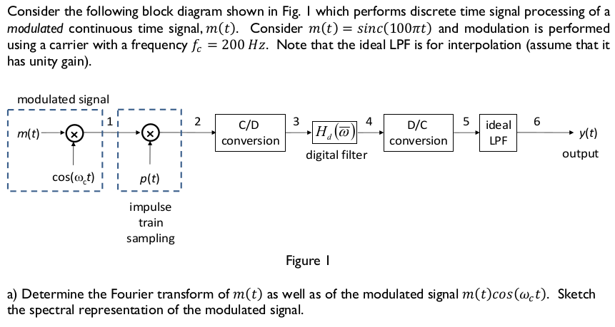 Solved Consider the following block diagram shown in Fig. I | Chegg.com