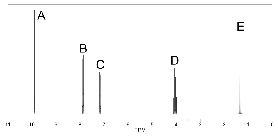 Solved Label each H (or group of Hs) on the structure of | Chegg.com