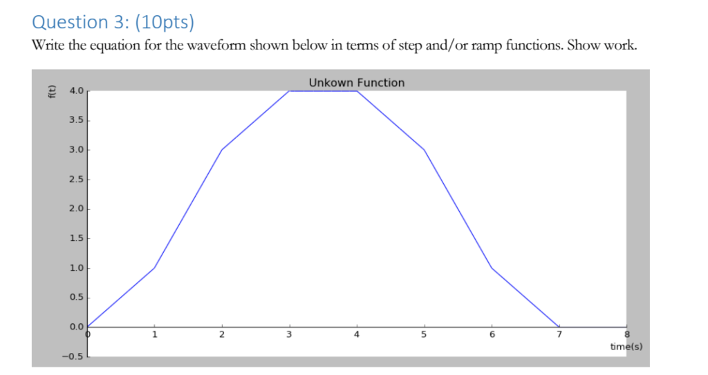 Solved Question 3: (10pts) Write the equation for the | Chegg.com