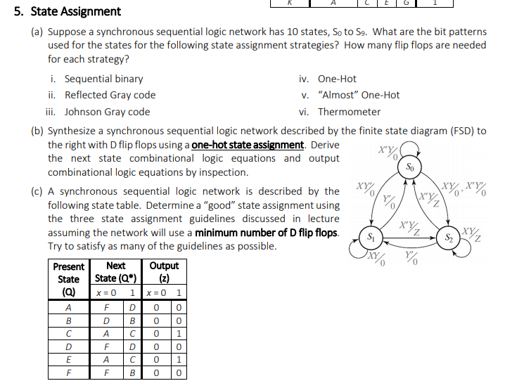 Solved 5. State Assignment (a) Suppose a synchronous | Chegg.com