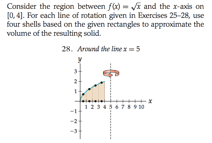 Solved Consider the region between f00 Vx and the x-axis on | Chegg.com