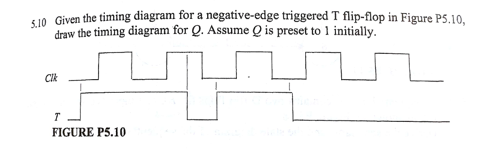 Solved iven the timing diagram for a negative-edge triggered | Chegg.com