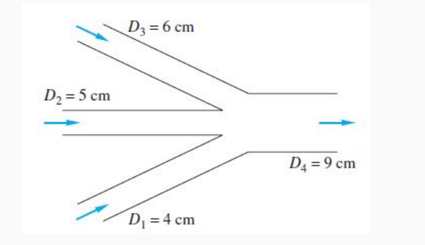 Solved Three pipes steadily deliver water at 20°C to a large | Chegg.com