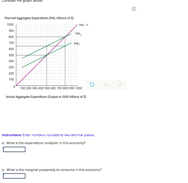 Solved Consider the graph below Planned Aggregate | Chegg.com