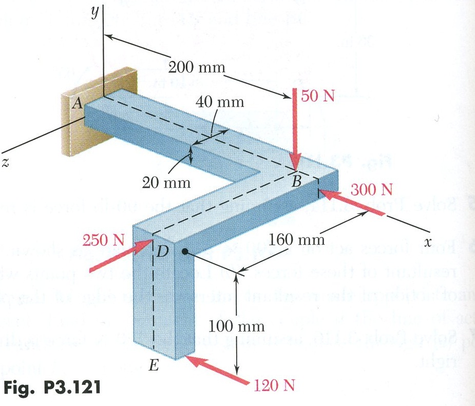 Solved four forces applied to the machine component ABDE as | Chegg.com