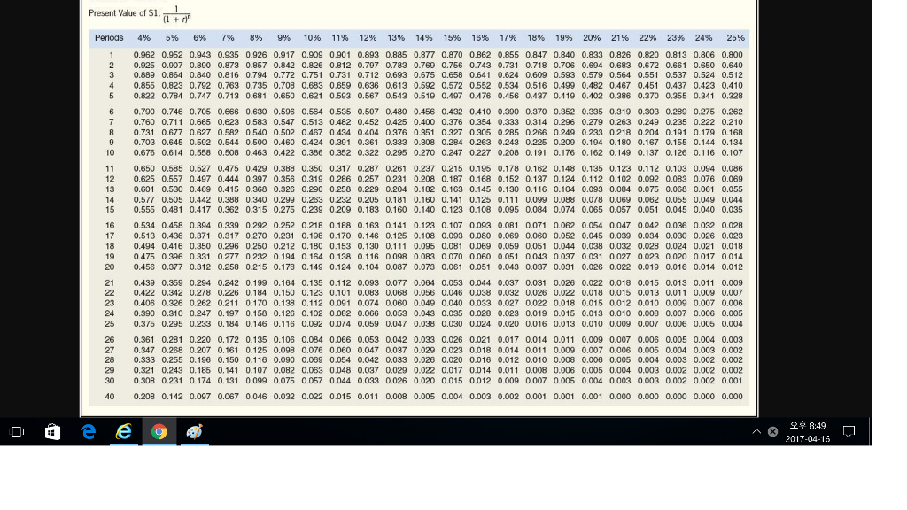 Solved Problem 13-22 Net Present Value Analysis of a Lease | Chegg.com