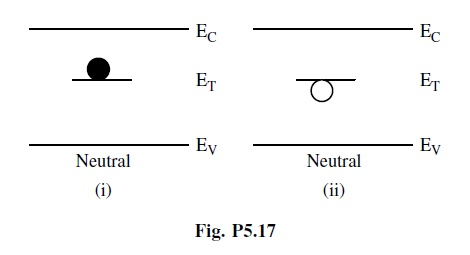 Solved Identify the two deep-level impurities in Fig. P | Chegg.com