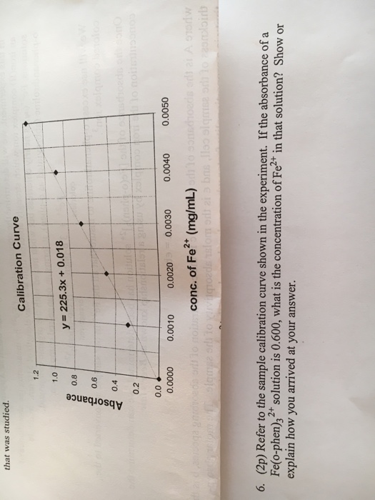 Solved Refer to the sample calibration curve shown in the | Chegg.com