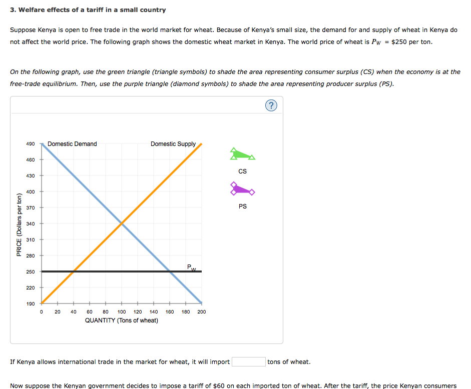 (Solved) - 3. Welfare effects of a tariff in a small country Suppose Kenya is... (1 Answer ...
