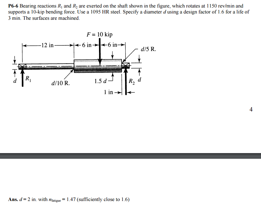 Solved Bearing reactions R_1 and R_2 are exerted on the | Chegg.com