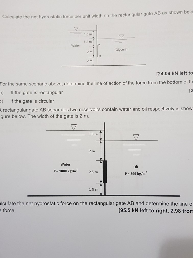 Solved Calculate the net hydrostatic force per unit width on | Chegg.com