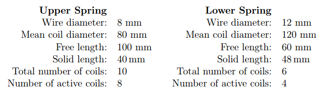 Solved Two round-wire helical compression springs are used | Chegg.com
