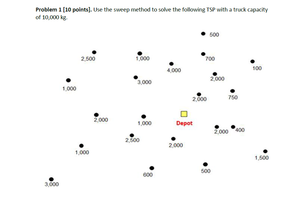Solved Problem 1 [10 points]. Use the sweep method to solve | Chegg.com