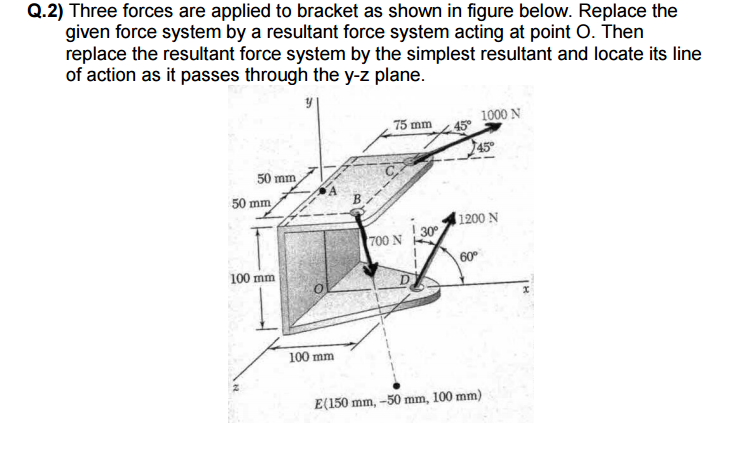 Solved Three forces are applied to bracket as shown in | Chegg.com