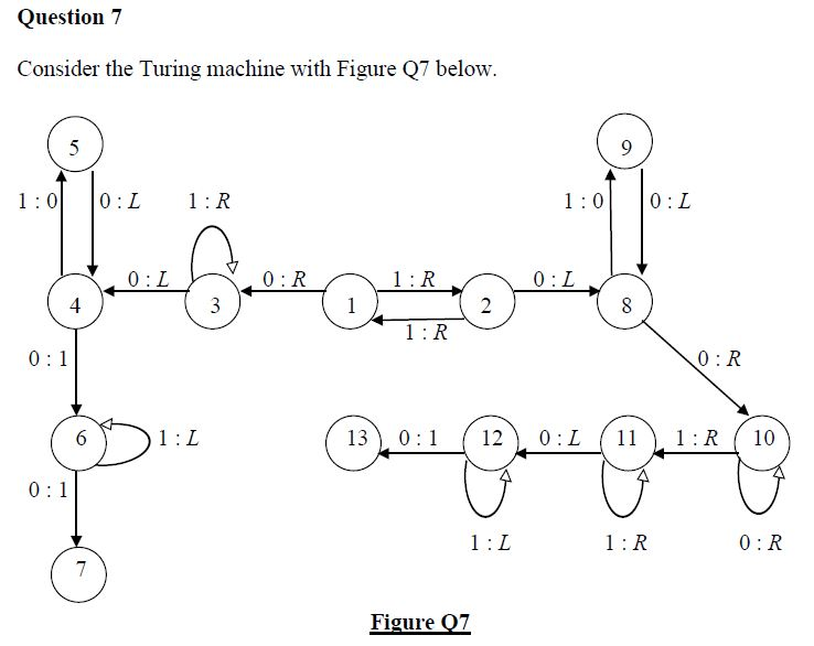 Solved Question 7 Consider The Turing Machine With Figure Q7 