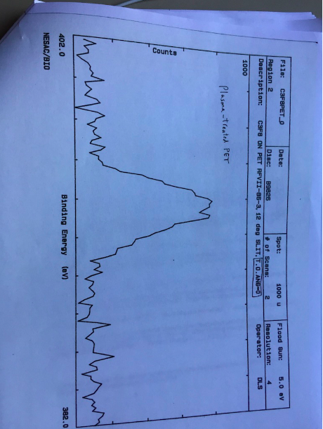 4. The set of ESCA spectra (and ESCA data tables) | Chegg.com