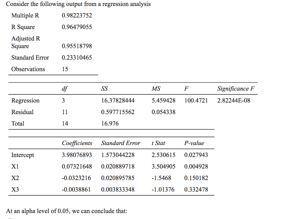 Solved Consider the following output from a regression | Chegg.com