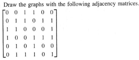 Solved Draw the graphs with the following adjacency matrices | Chegg.com