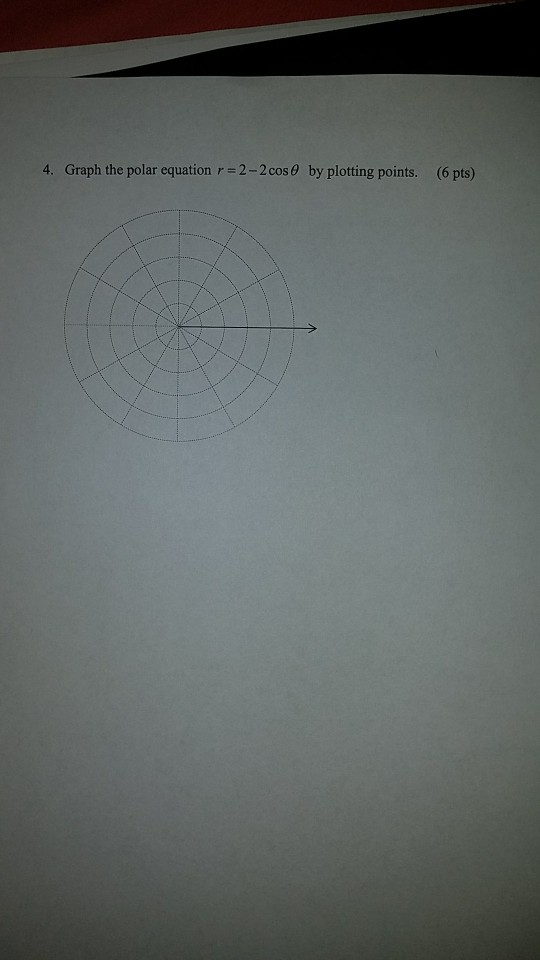 Solved 4. Graph the polar equation r-2-2cos θ by plotting | Chegg.com