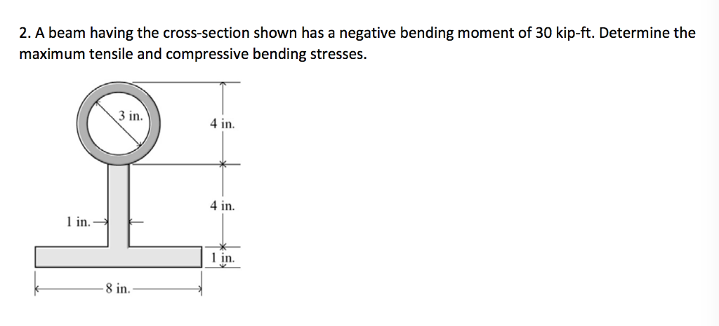Solved A beam having the cross-section shown has a negative | Chegg.com