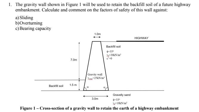 Solved 1. The gravity wall shown in Figure 1 will be used to | Chegg.com