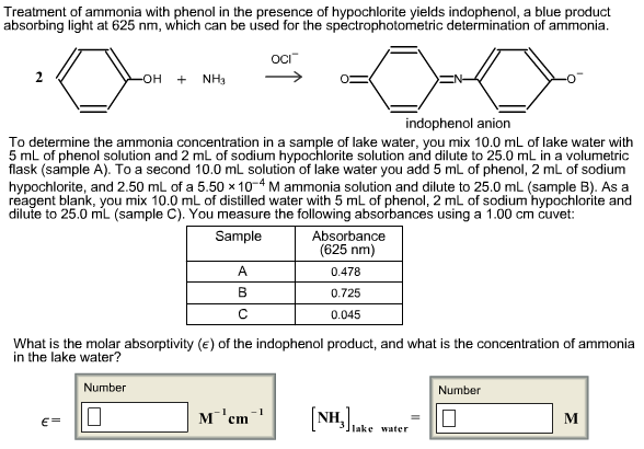What is the molar absorptivity (?) of the indophenol | Chegg.com