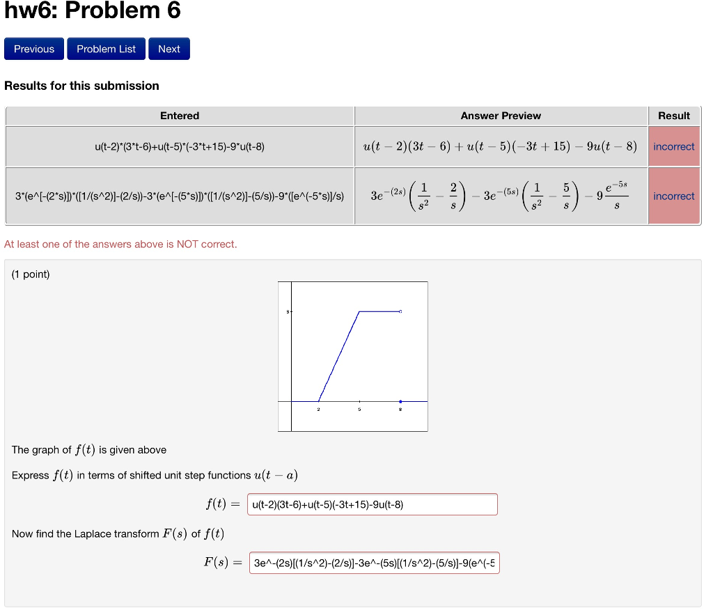 Solved The graph of f(t) is given above Express f(t) in | Chegg.com