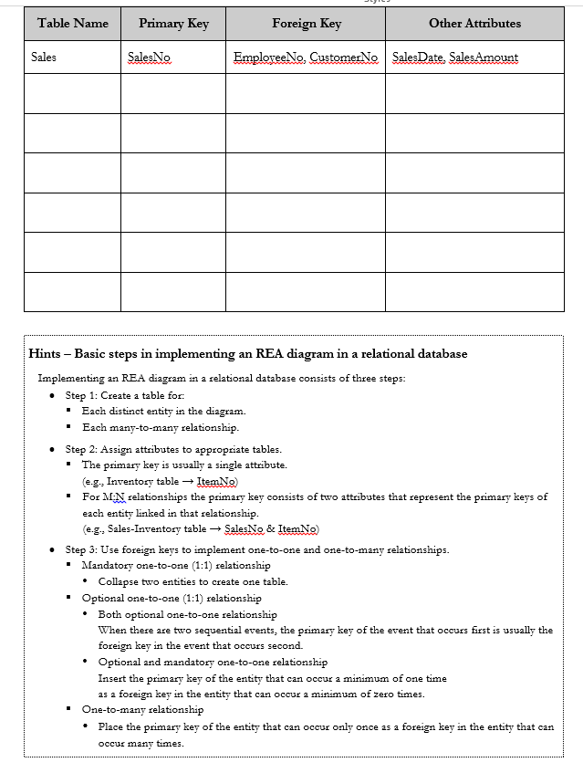 Solved REA Implementation This team exercise provides | Chegg.com