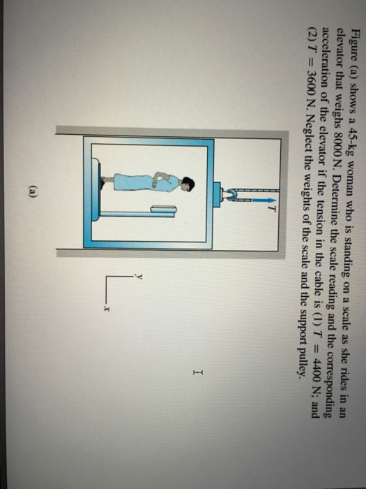 Solved Figure (a) shows a 45-kg woman who is standing on a | Chegg.com