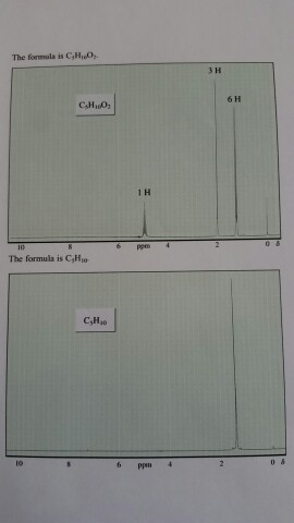 Solved The formula is C,HieO 3 H 6H I H The formula is C,Hio | Chegg.com