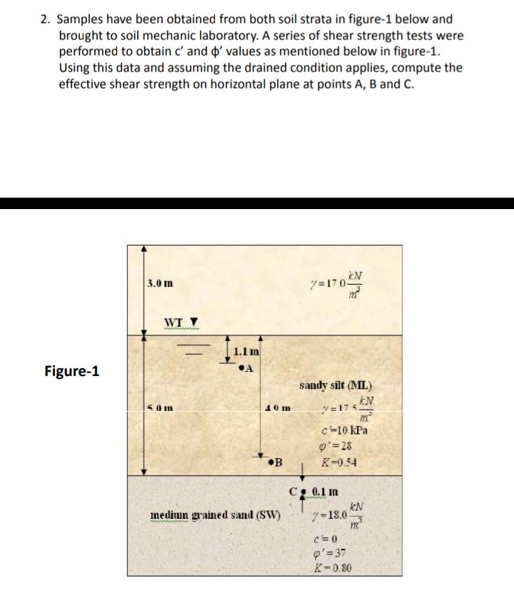 Solved 2. Samples have been obtained from both soil strata | Chegg.com