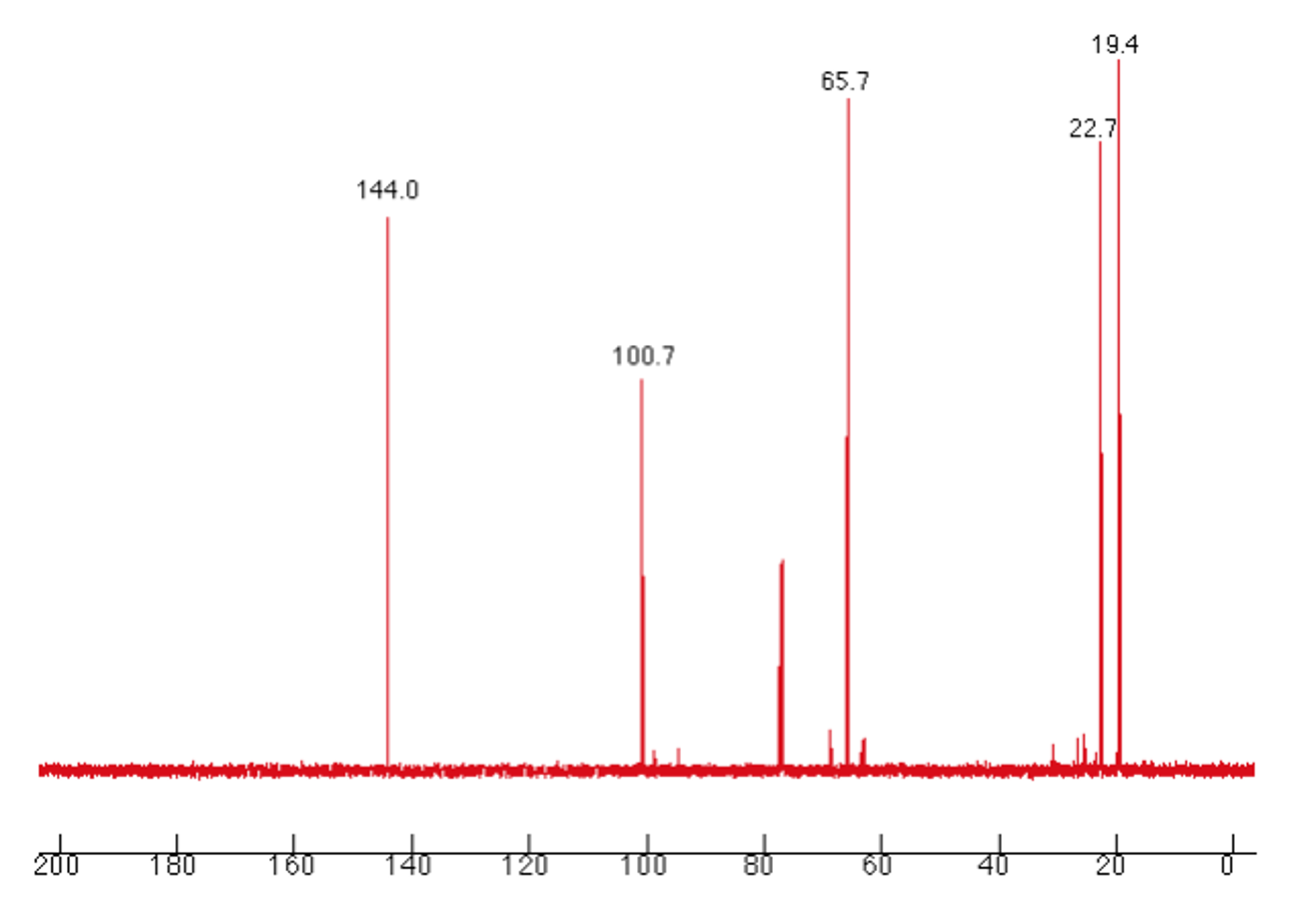 Solved Propose a structure consistent with the spectra shown | Chegg.com