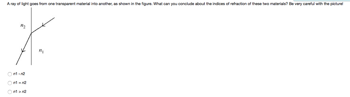 Solved A ray of light goes from one transparent material | Chegg.com