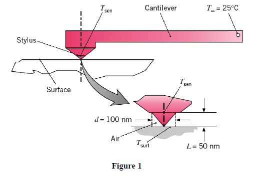 Solved A device used to measure the surface temperature of | Chegg.com