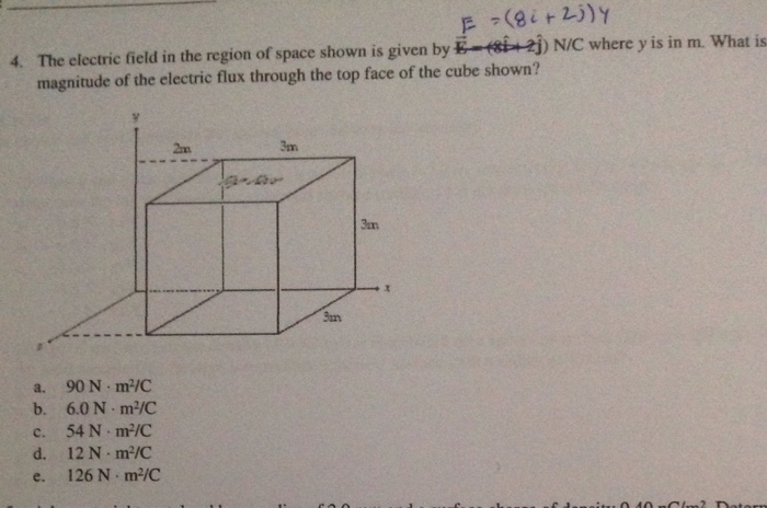 Solved The Electric Field In The Region Of Space Shown Is