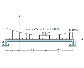 Solved Engineering mechanics Statics The distributed | Chegg.com