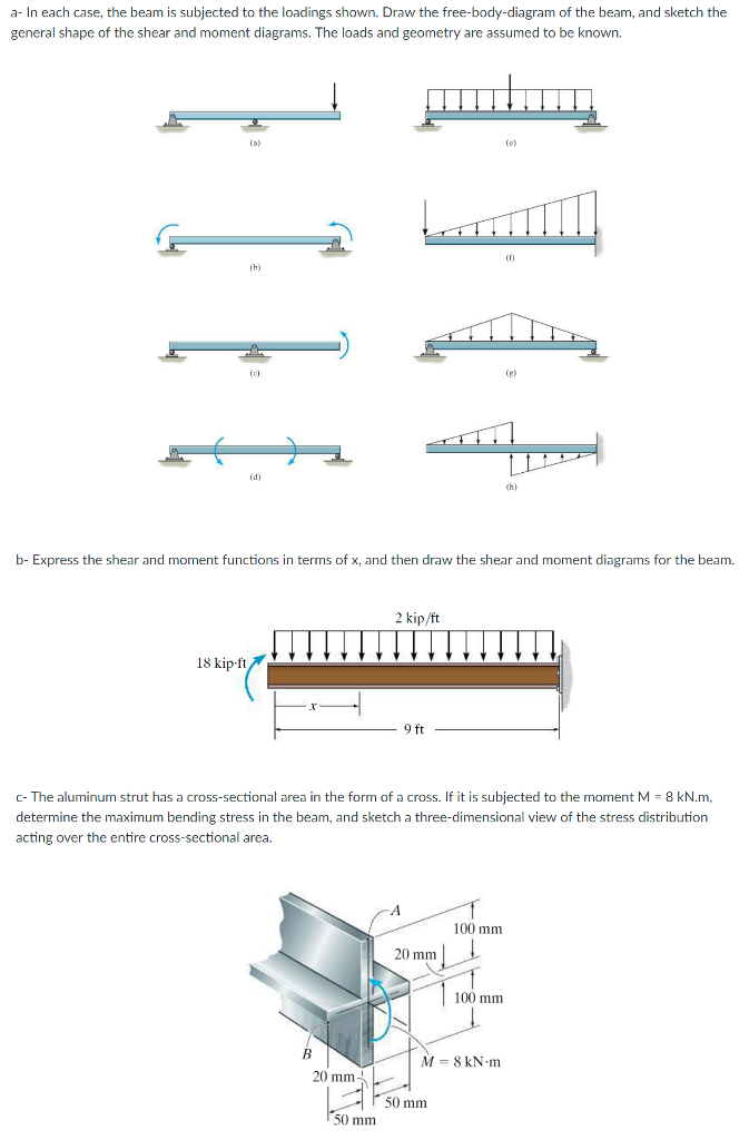 Solved In each case, the beam is subjected to the loadings | Chegg.com
