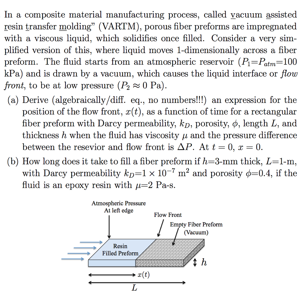 In a composite material manufacturing process, called | Chegg.com