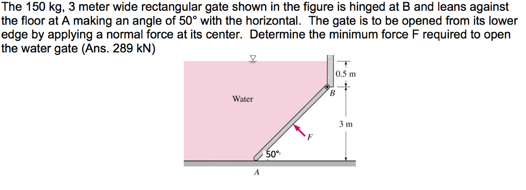 Solved The 150 kg, 3 meter wide rectangular gate shown in | Chegg.com