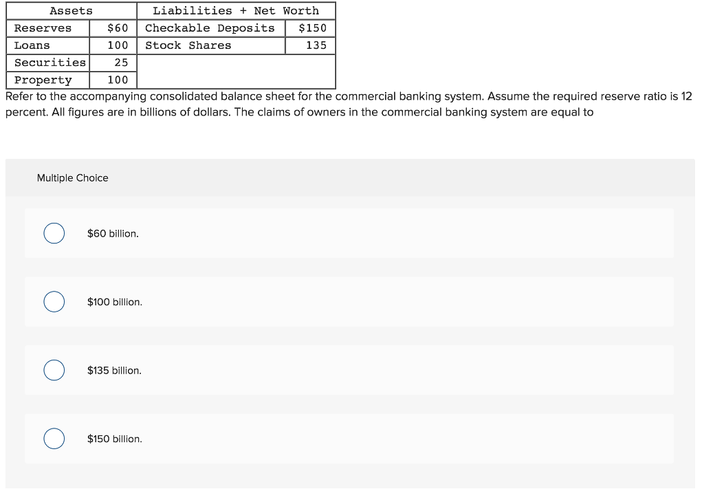 Solved Assets Liabilities + Net Worth Reserves $60Checkable | Chegg.com