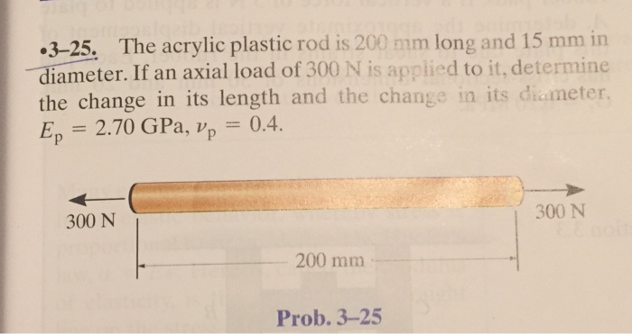 Solved 3-25. The acrylic plastic rod is 200 mm long and 15 | Chegg.com