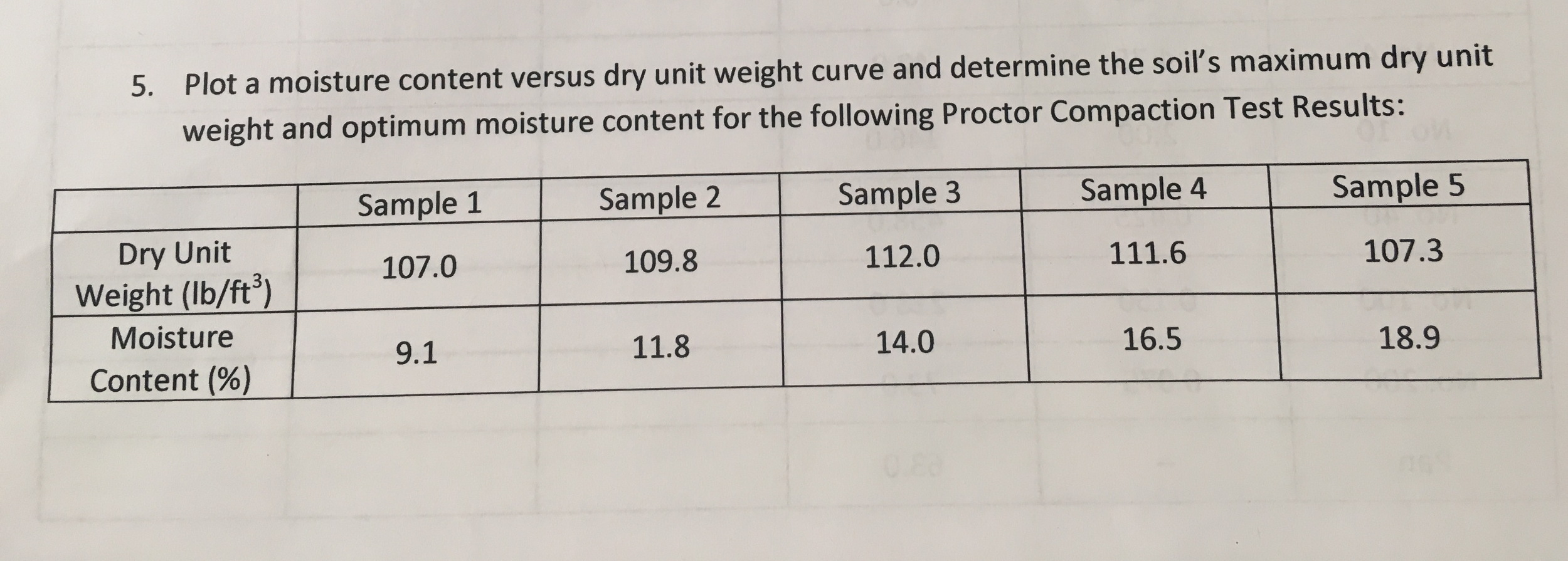 Solved Plot a moisture content versus dry unit weight curve | Chegg.com Solved Plot a moisture content versus dry unit weight curve | Chegg.com