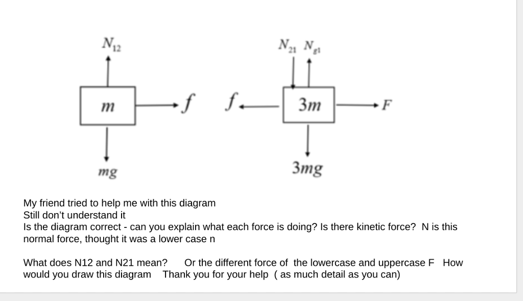 Solved A block of mass 3m is placed on a frictionless | Chegg.com