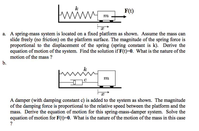 Solved a. A spring-mass system is located on a fixed | Chegg.com