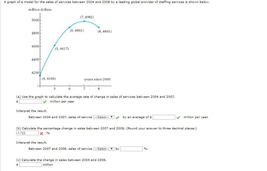 Solved A graph of a model for the sales of services between | Chegg.com