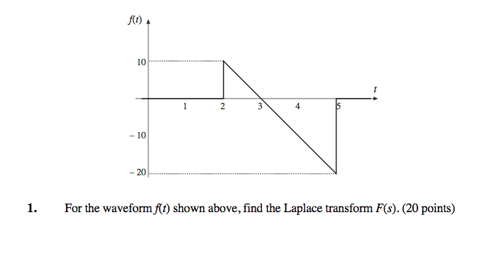 Solved f(t) 10 4 10 20 1.For the waveform f(t) shown above, | Chegg.com