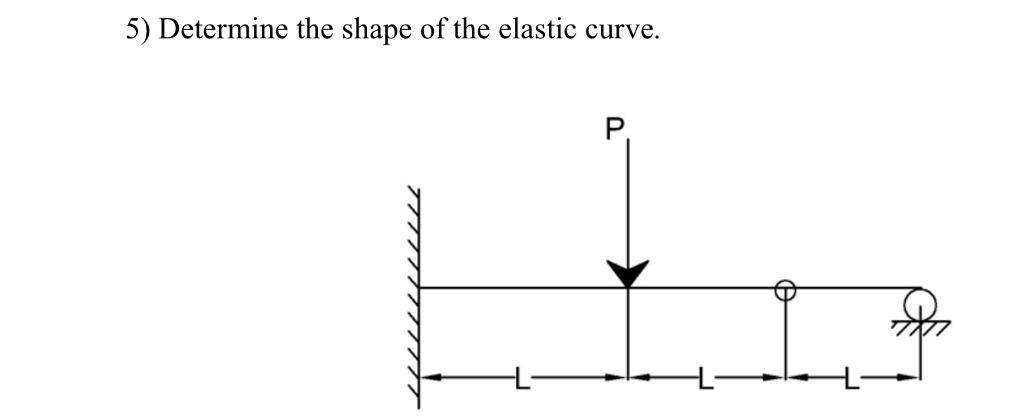 Solved Determine the shape of the elastic curve. | Chegg.com