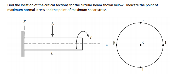 Solved Find the location of the critical sections for the | Chegg.com