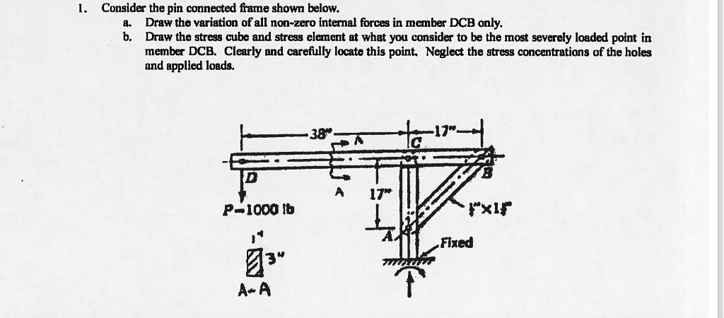 Consider the pin connected frame shown below. Draw | Chegg.com